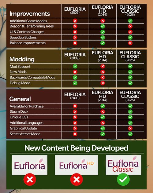 Eufloria