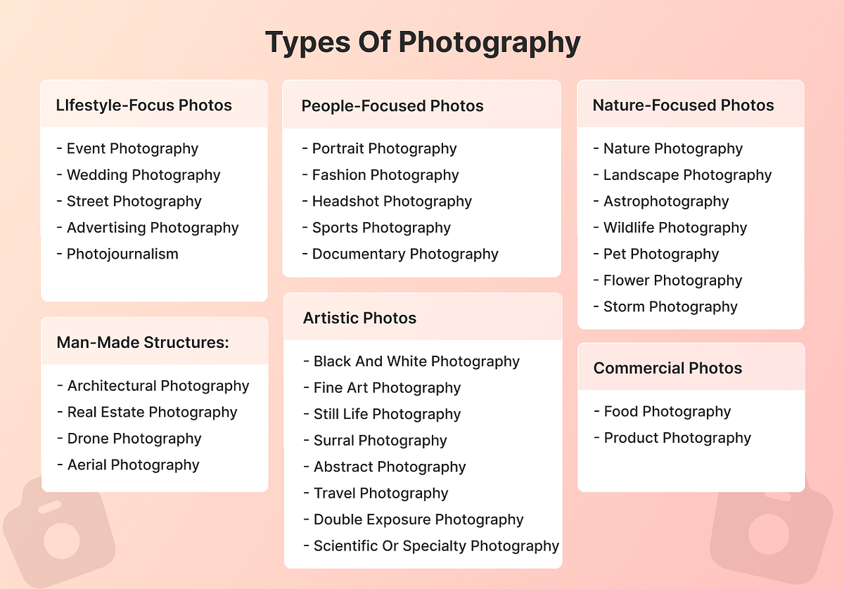 33 Types of Photography Styles & Techniques You Should Know in 2026